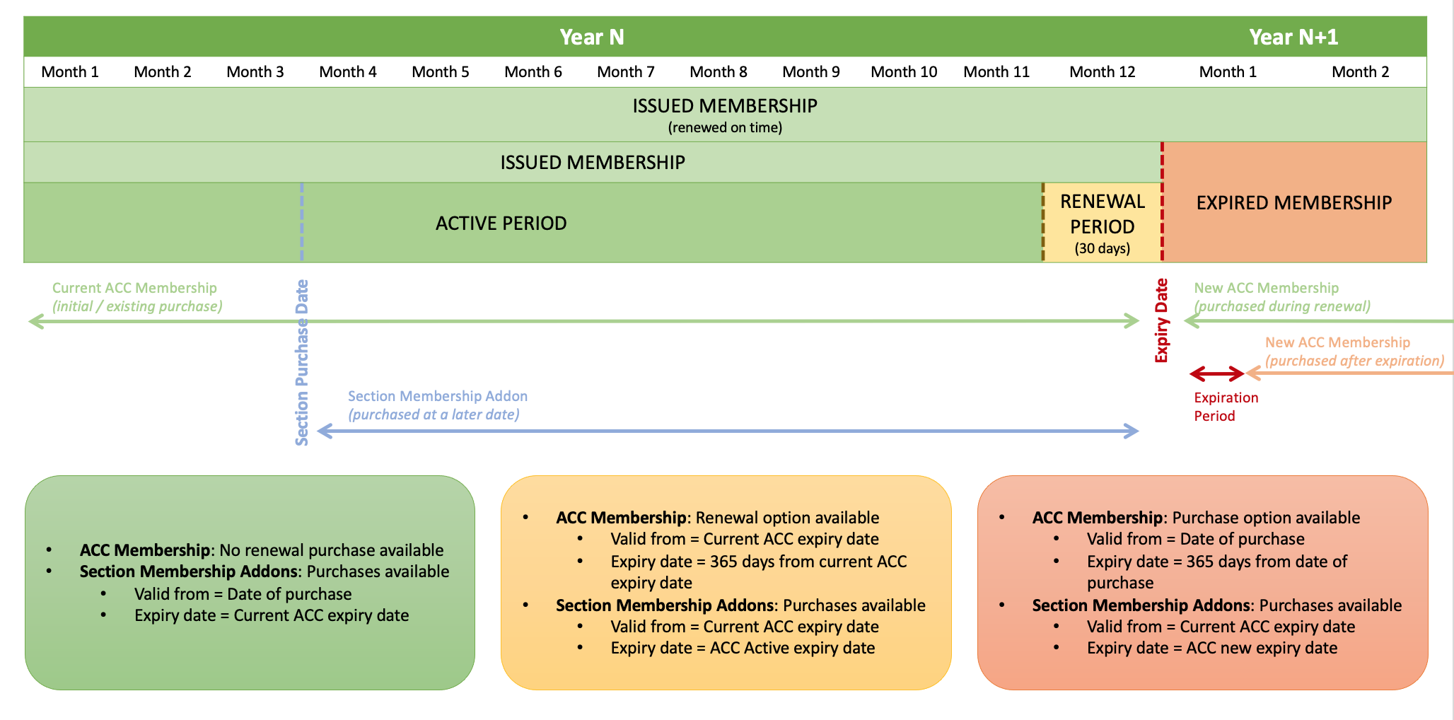 ACC Members: How to manage your memberships on 2M – Uplifter Inc.
